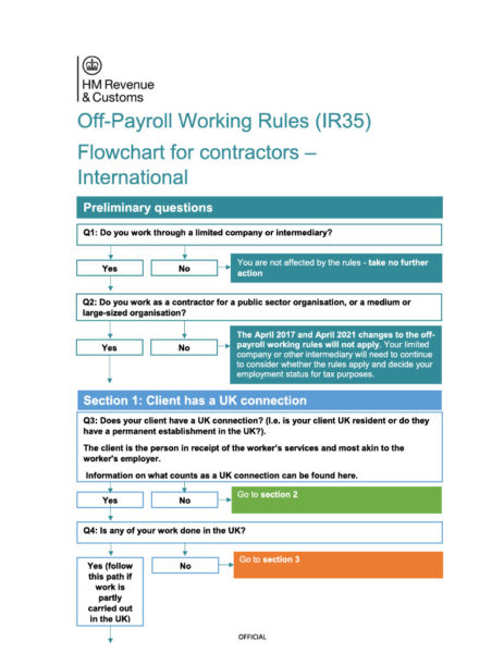 IR35: Move abroad and you'll get preferential treatment from UK clients ...